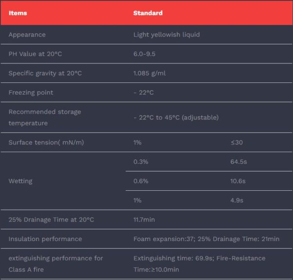 CLASS A FOAM – Fire Fighting Foam-Luoyang Langchao Fire Technology Co.,Ltd.